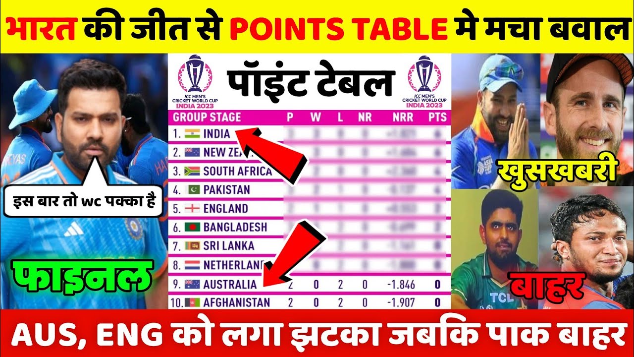 World Cup 2023 Points Table - After India vs Pakistan Match || Points ...