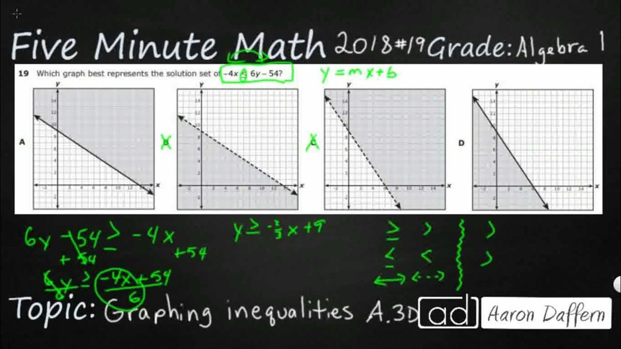 Algebra 1 STAAR Practice Graphing Inequalities (A.3D - #5) - YouTube