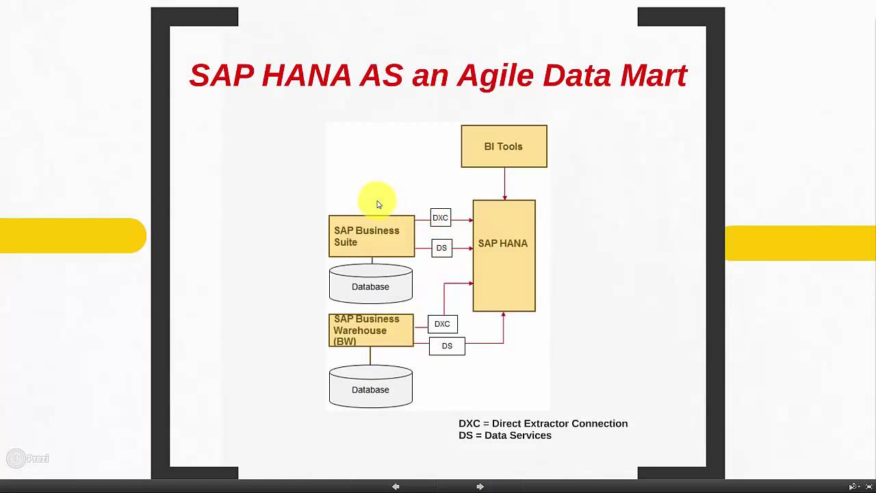 SAP HANA Agile Data Mart - YouTube