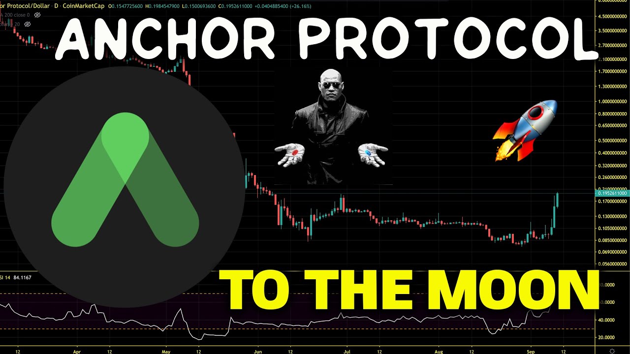 Anchor Protocol (ANC) Relief Rally Price Targets. ANC Chart Analysis ...