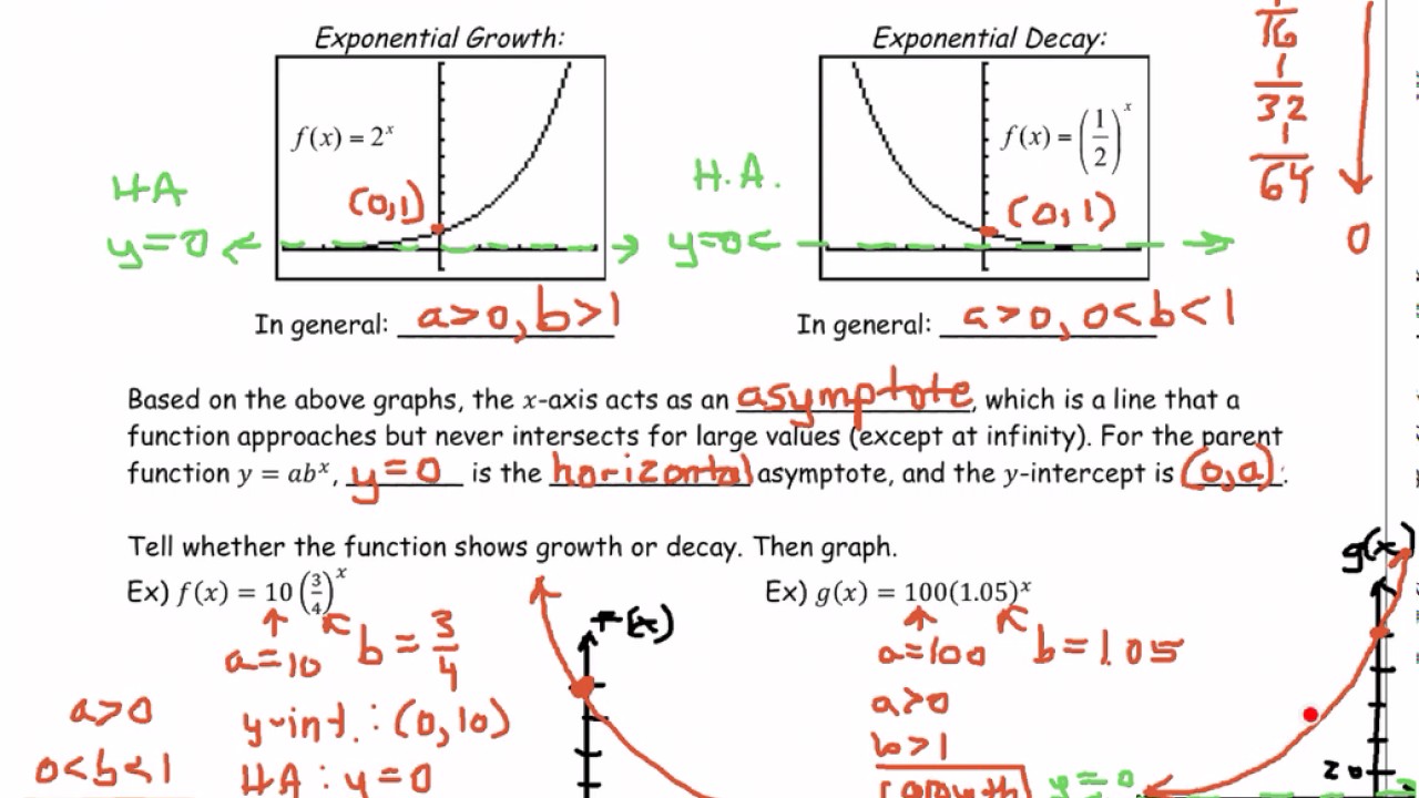 7 1 Exponential Functions Growth And Decay YouTube 7-1-exponential-functions-growth-and-decay-youtube