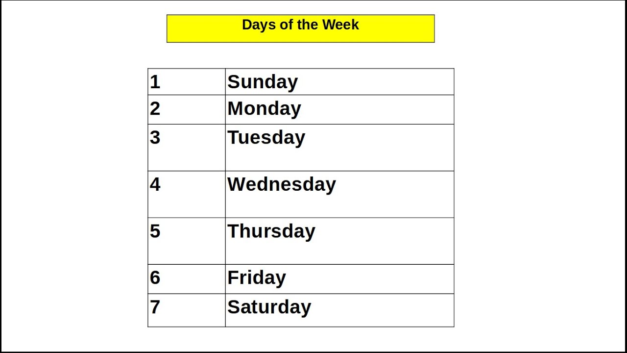 7 Days of the Week: Learn Days Names & Spelling! - YouTube