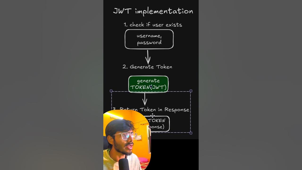 Jwt implementation for beginners #coding #shorts - YouTube