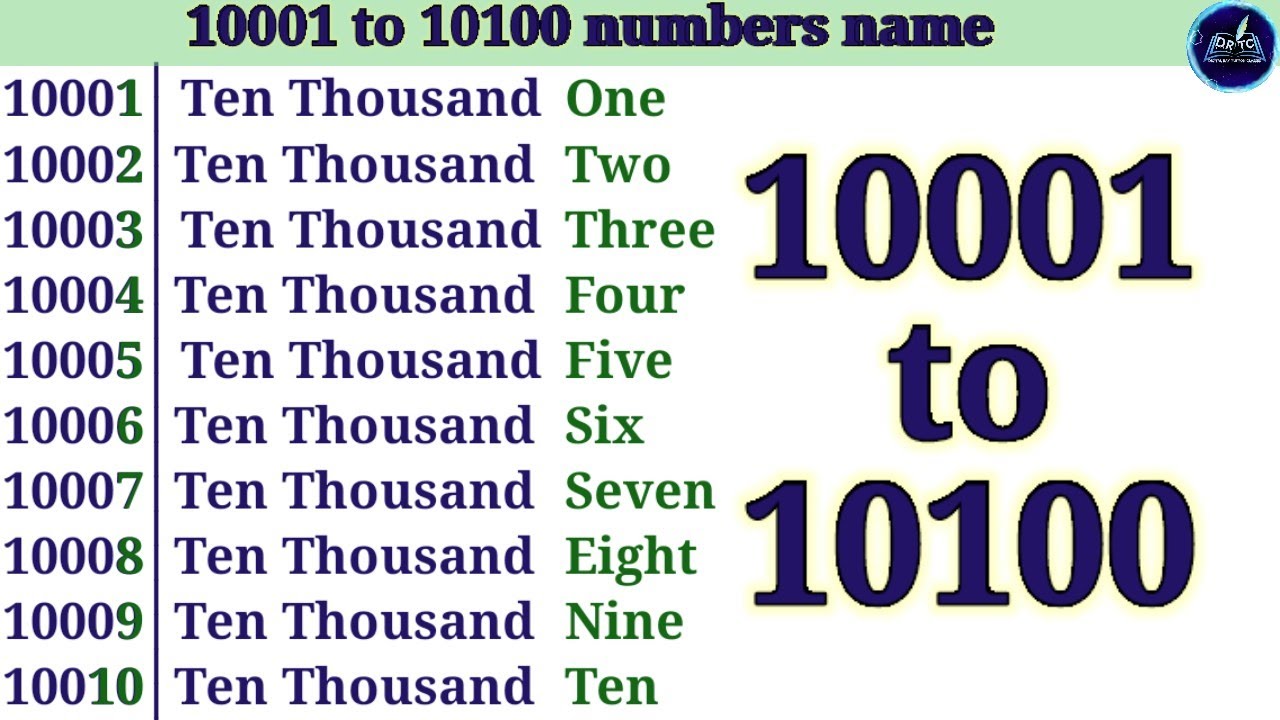 10001 to 10100 numbers name//10001 to 10100 tak ginti sikhen// Sankhya ...