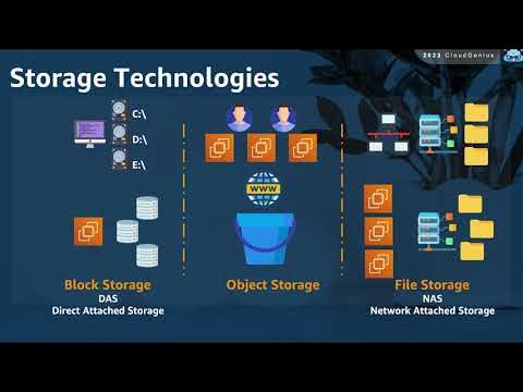 AWS-Cloud Practitioner Course- 032-Section5- Storage Technologies: Block, File & Object Storage ...