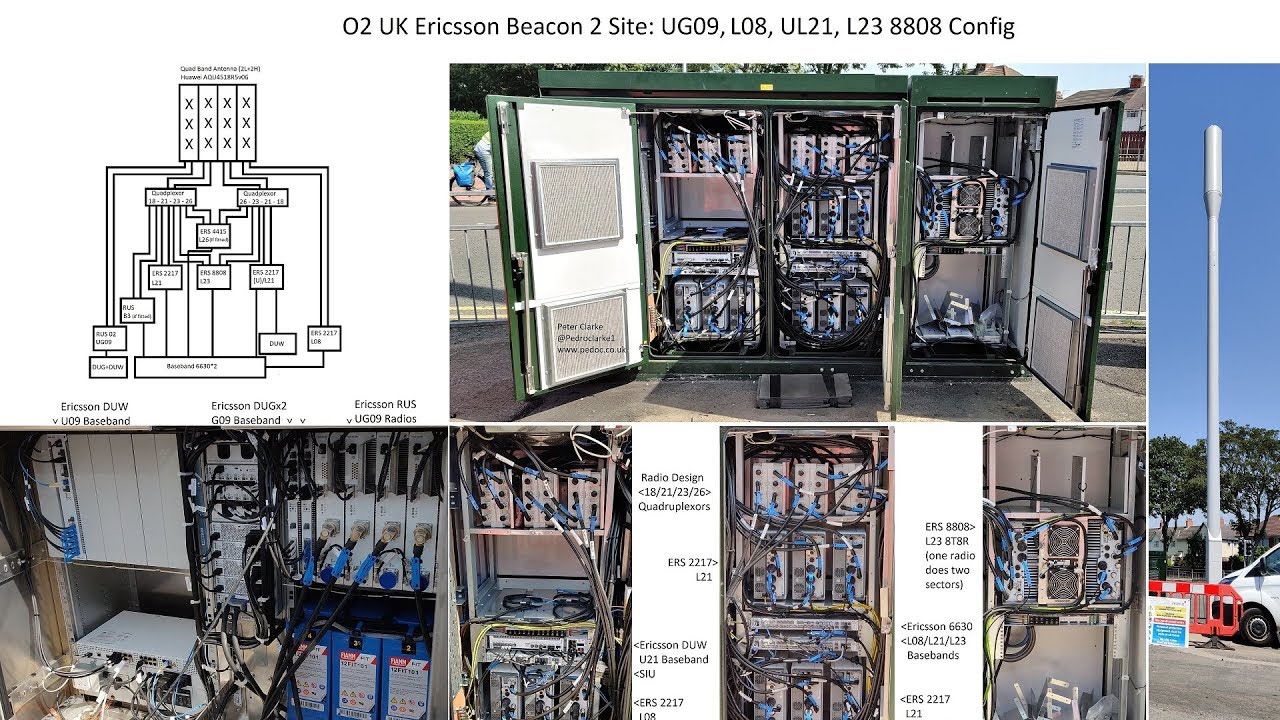 Inside latest O2 Ericsson Beacon 2 Pole Cabinets: Ericsson ERS ...