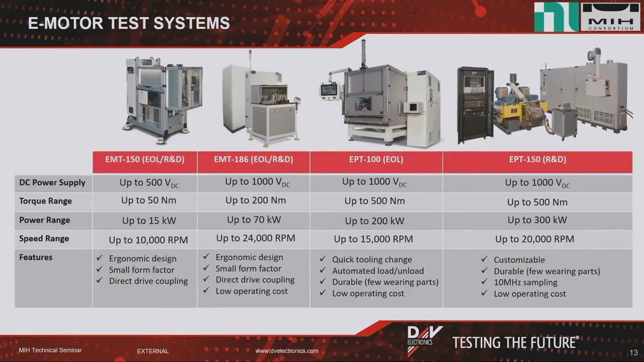 Powertrain Dyno System | 2022 MIH Industry Seminar - YouTube