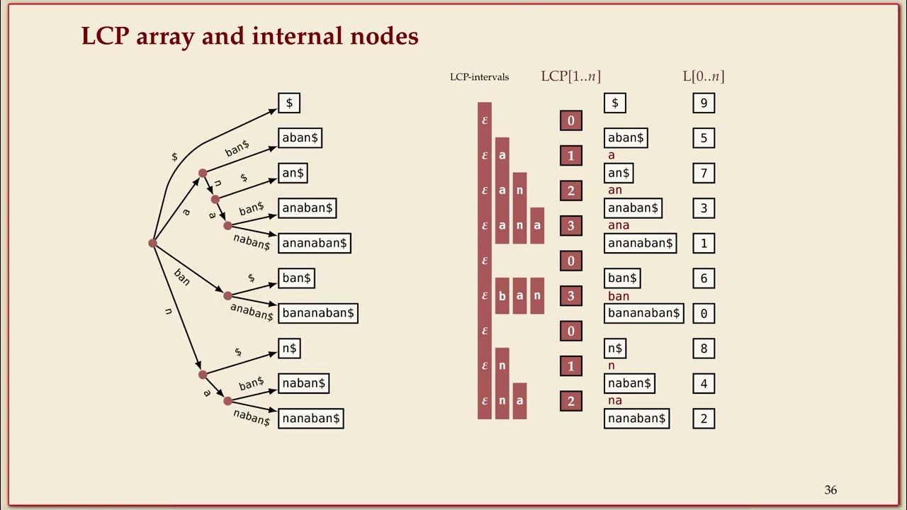 COMP526 (Spring 2022) 6-9 §6.8 The LCP array - YouTube