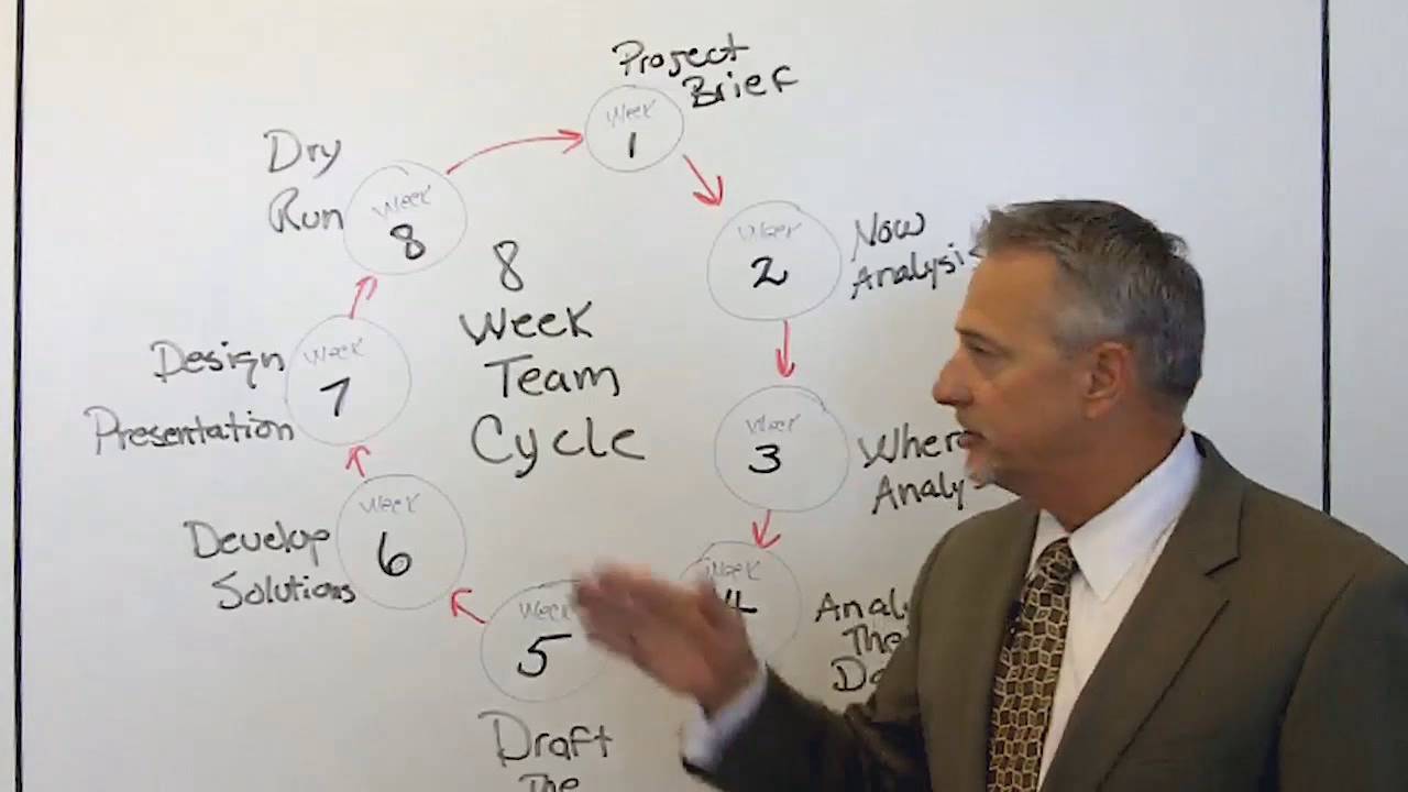 Eight Week Project Team - YouTube