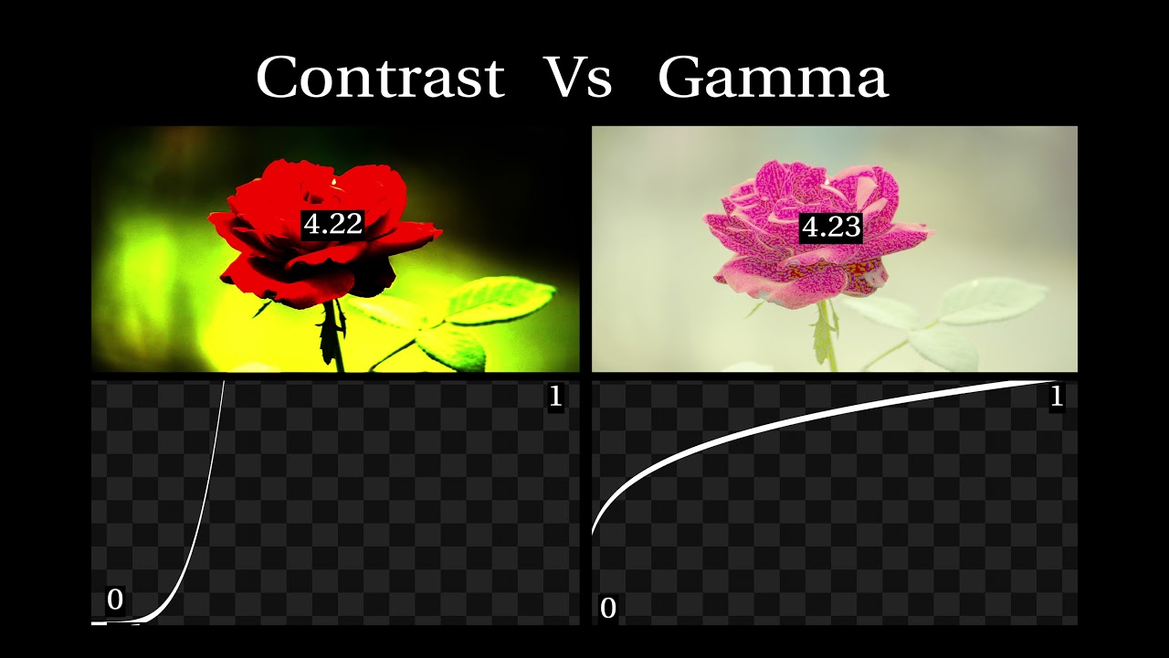 Contrast Vs Gamma | Nuke node Value Study - YouTube
