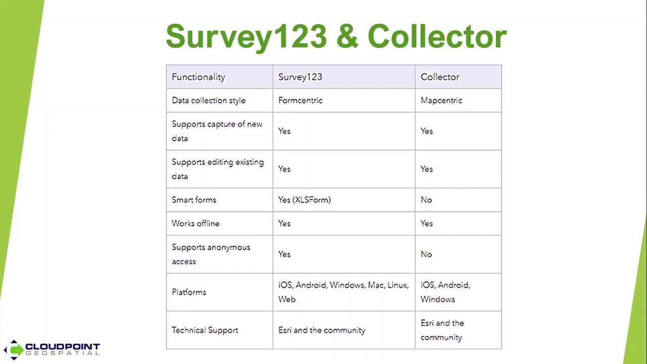 Incorporating Survey123 Into Collector With Related Records Part 3 Of Incorporating Survey123 Into Collector With Related Records Part 3 Of