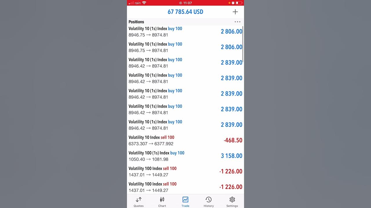 Trading New Set Ups on #volatility (V10/100(1s) - YouTube