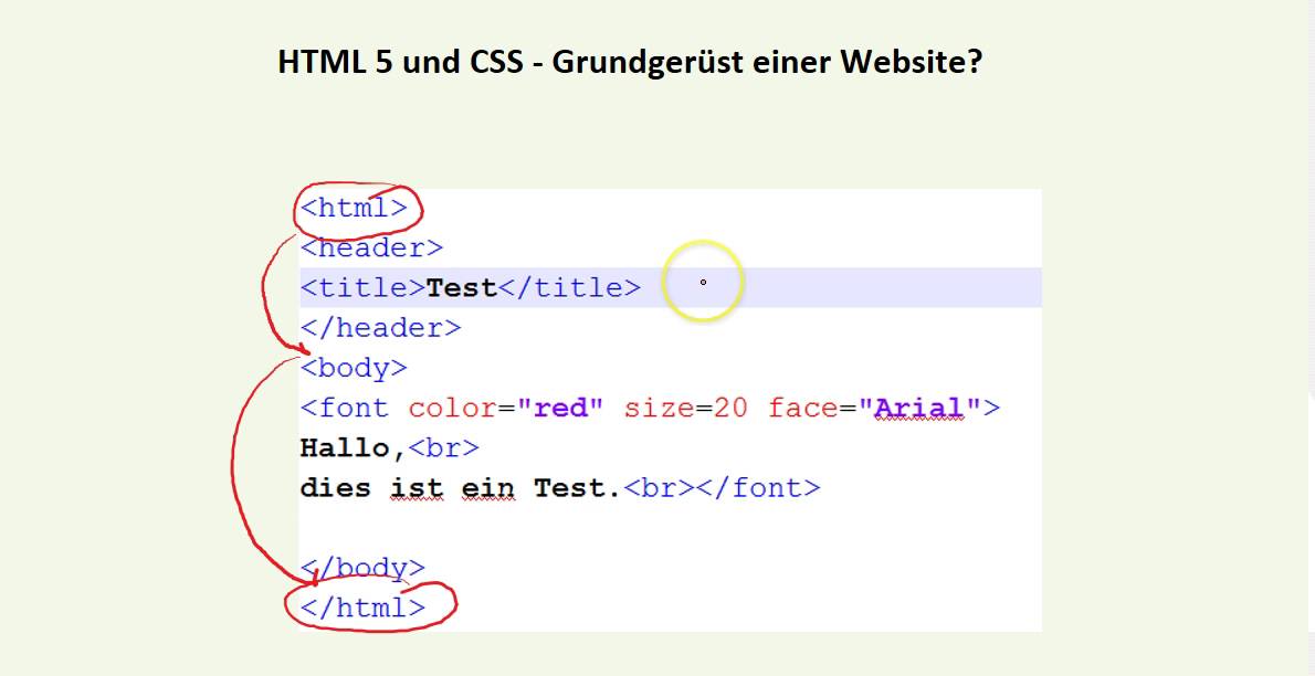 HTML-Aufbau einer Website - YouTube