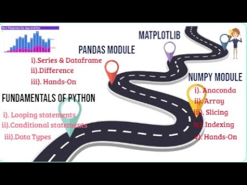 RoadMap to Machine Learning - YouTube