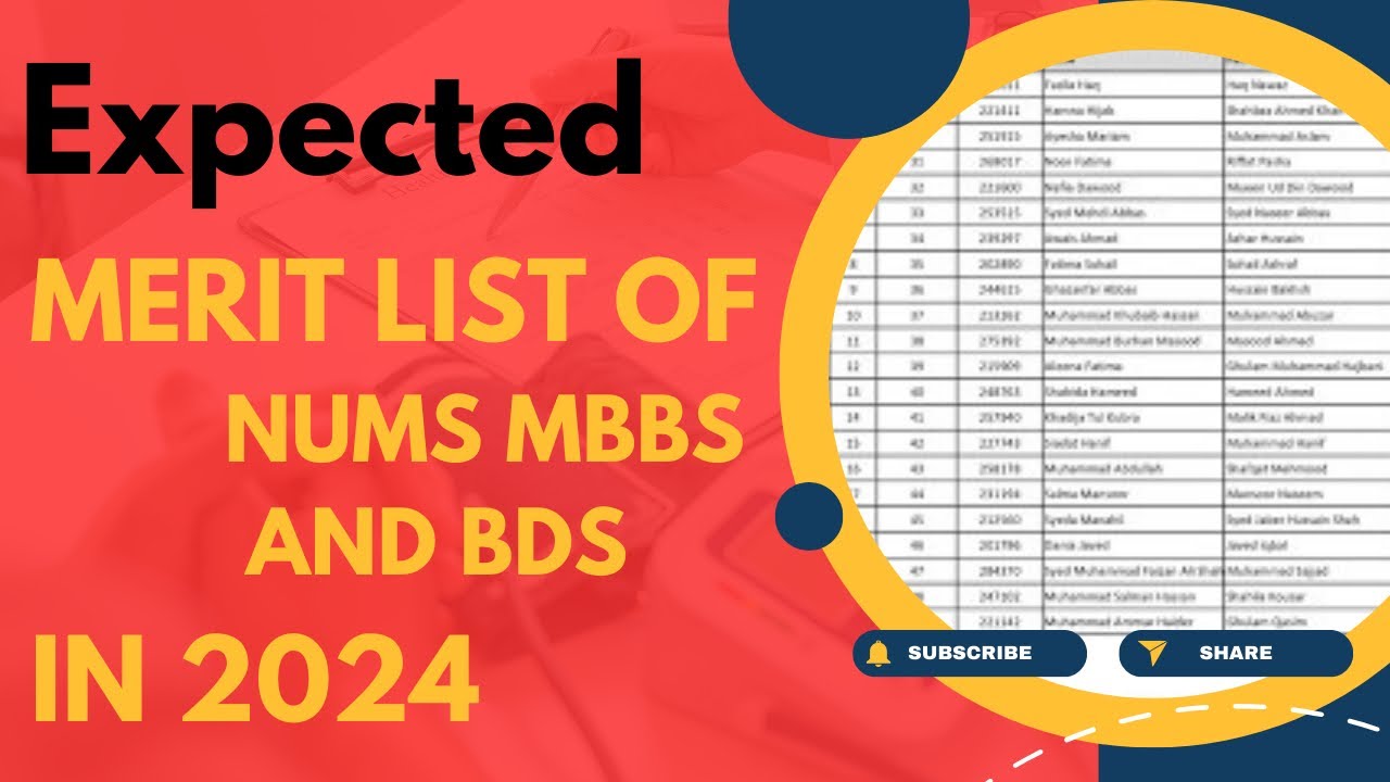 Expected college Wise Merit List of NUMS in 2024 |NUMS 2024| Mdcat 2024 ...