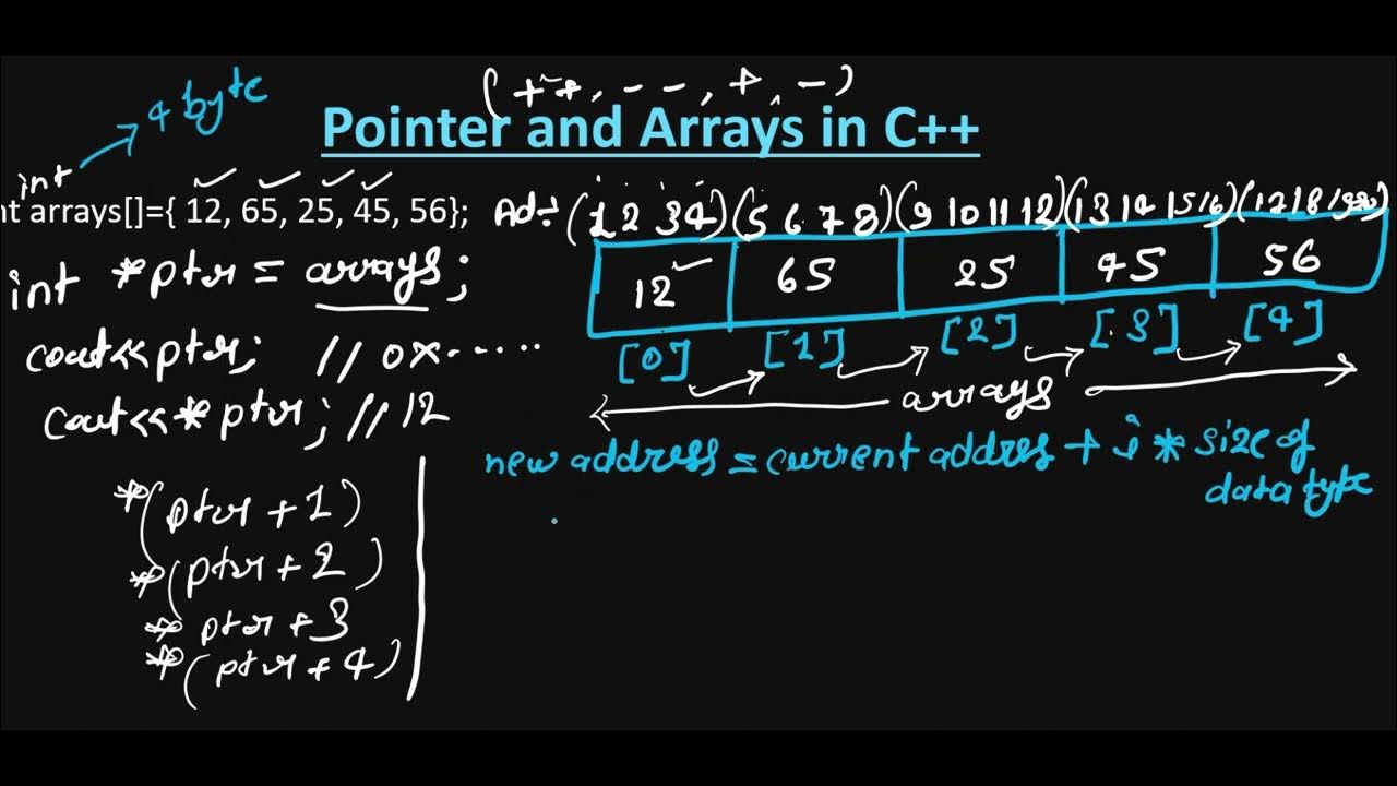 Arrays And Pointers Arithmetic In C Pointer And Array In C C