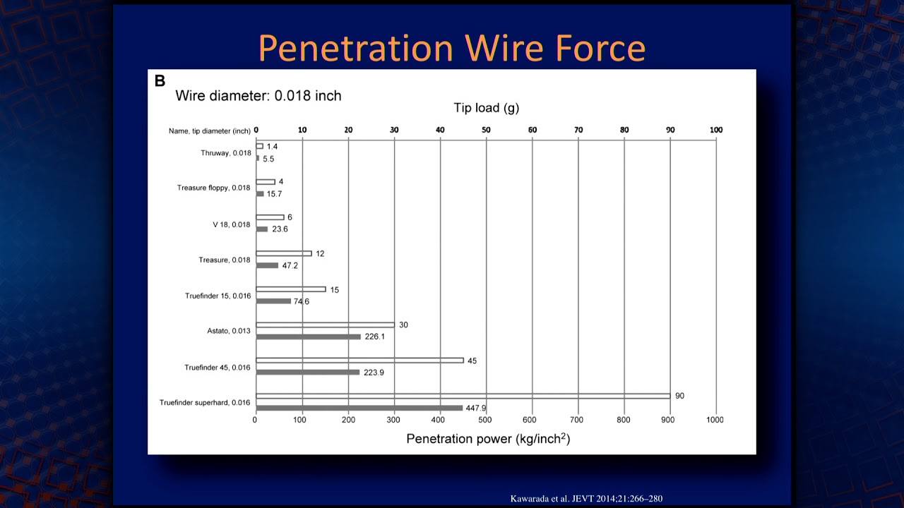 How I Cross SFA CTO’s- Access Options, Wire Selection And Support ...