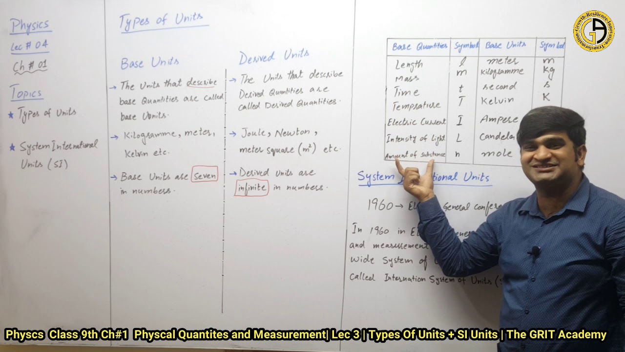 Physics Class 9th Ch-1 Phy Quantities & Measurements | Lec 3 | Units ...