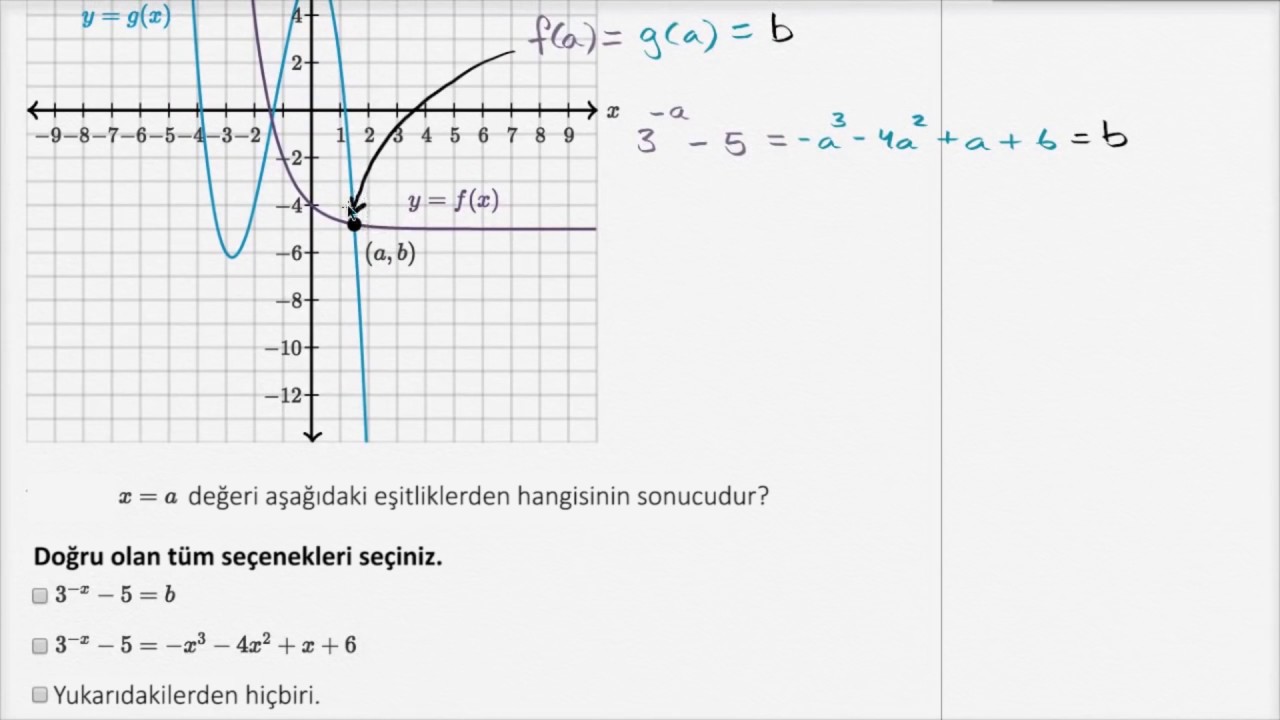 Denklem Grafiklerini Yorumlama (Cebir) - YouTube
