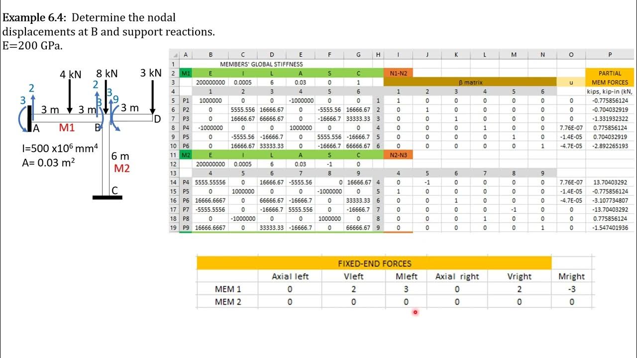 MATRIX STRUCTURAL ANALYSIS, 2D FRAMES in TWO METHODS - YouTube