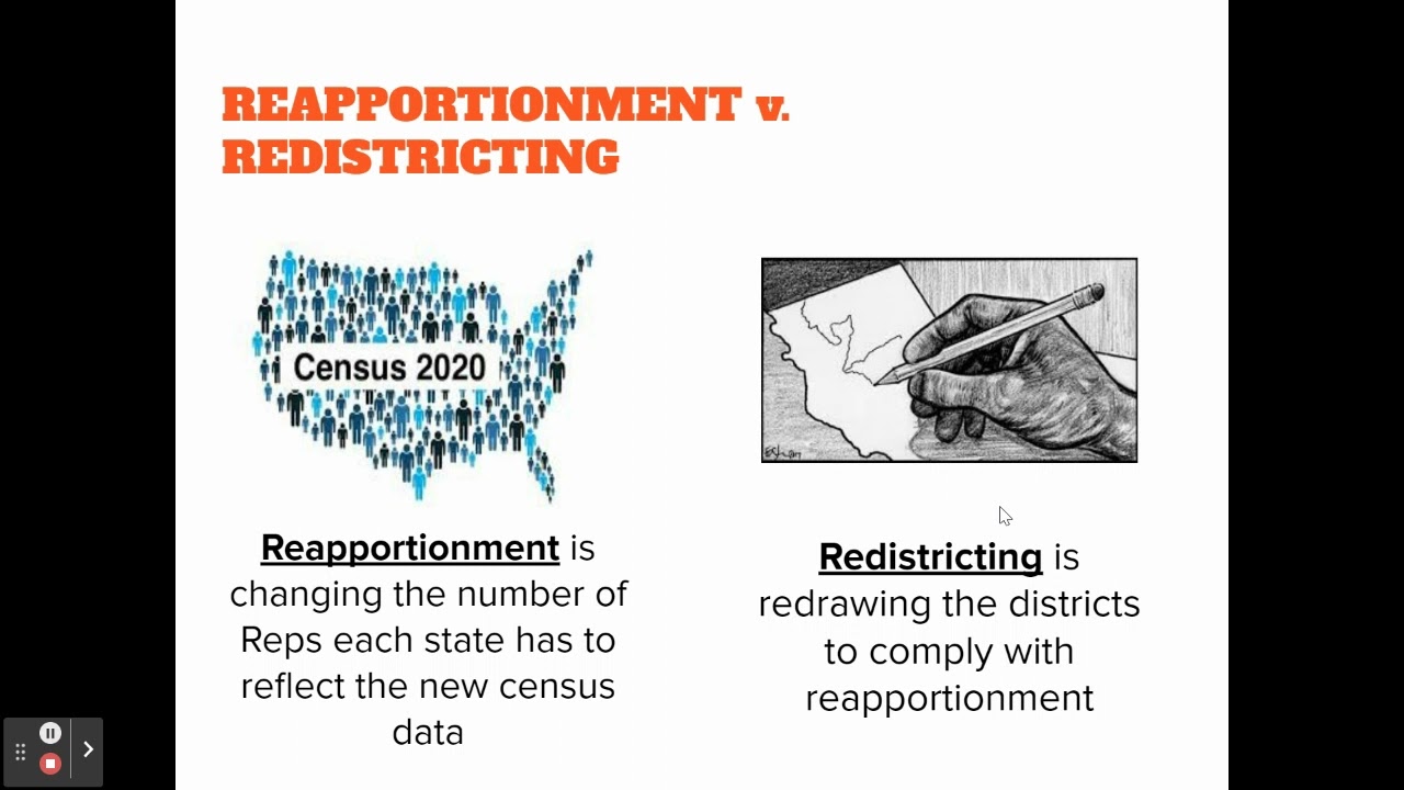 AP Gov: Reapportionment, Redistricting & Gerrymandering - YouTube