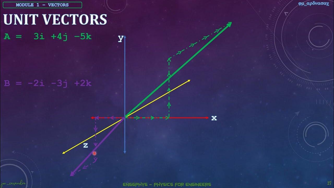 EnggPhys Module 1d: Unit Vectors - YouTube