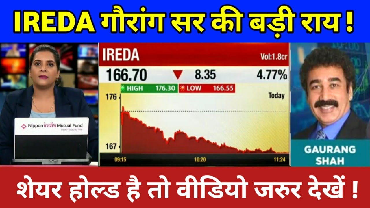 IREDA Share News | IREDA Share Future | IREDA Stock Analysis Today ...