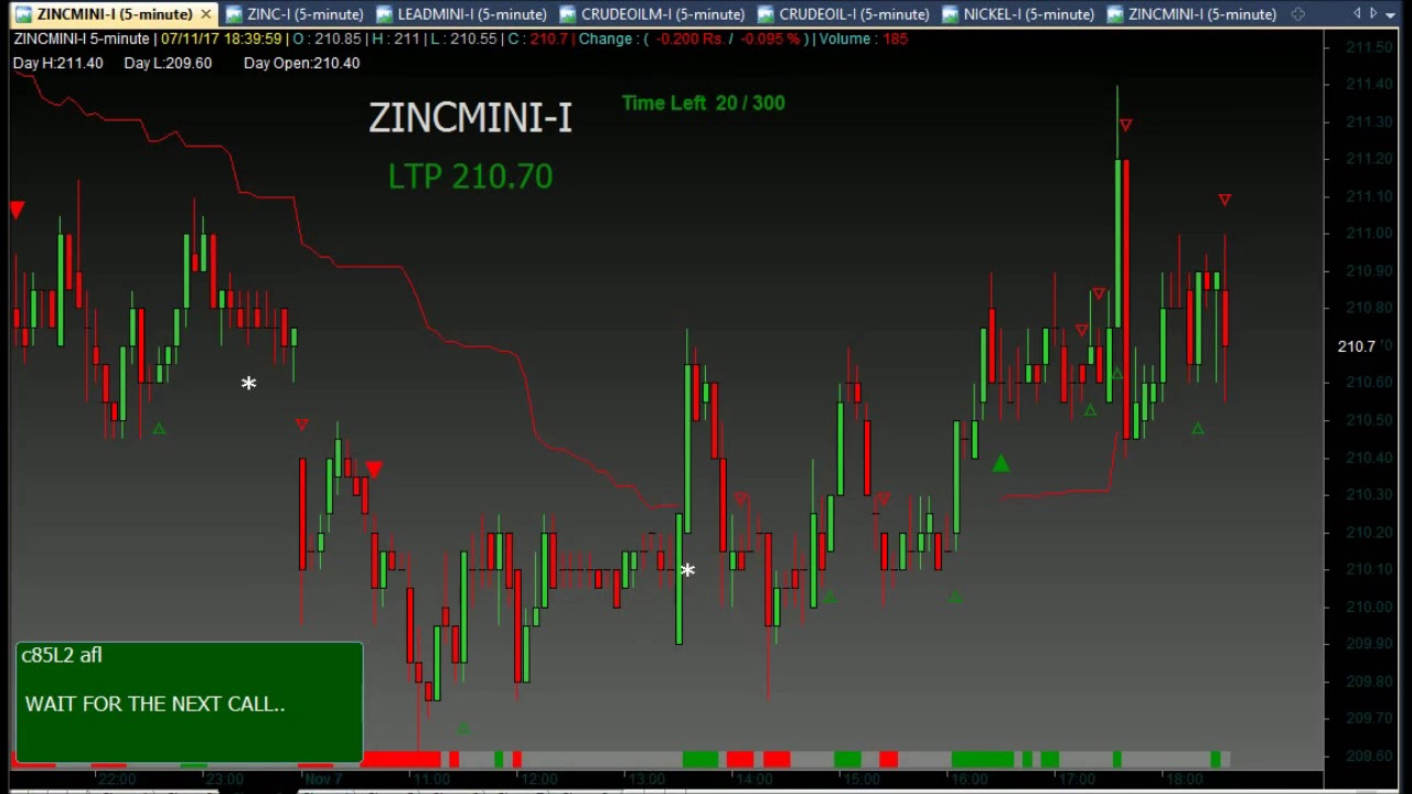 ZINC MINI Nov 2017 720p HD - YouTube