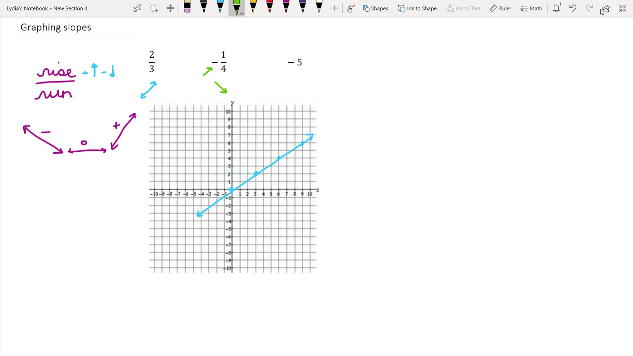 How to plot a slope - YouTube