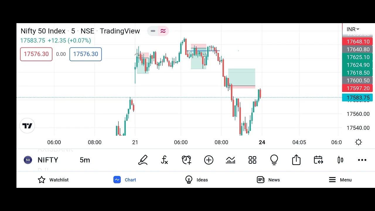 nifty 21 Oct trading psychology 🤞 ️ - YouTube