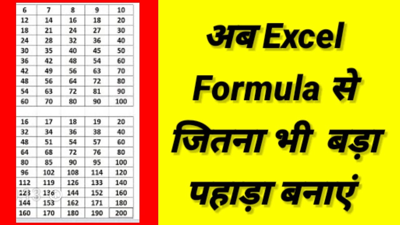 Multiplication Table Formula In Excel Multiplication Table Formula multiplication-table-formula-in-excel-multiplication-table-formula