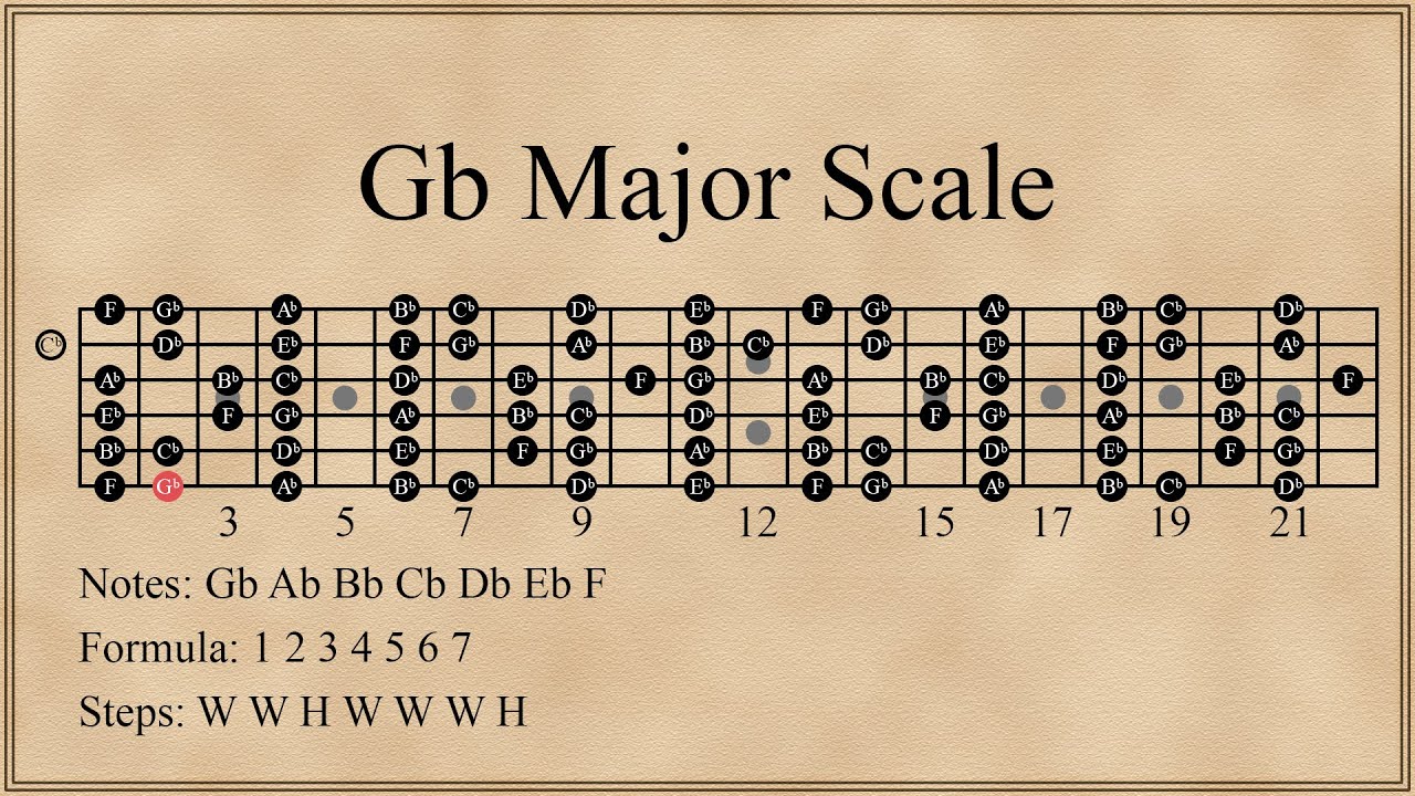Gb Major Scale - YouTube