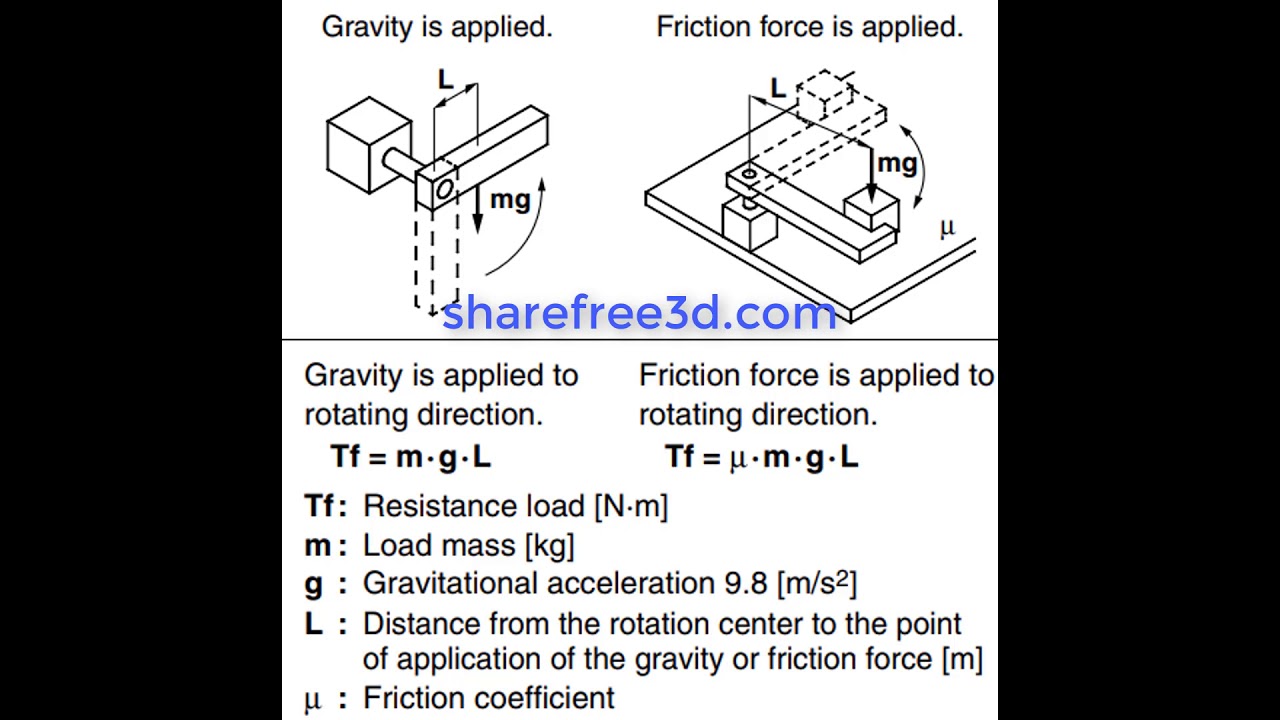 Resistance load: Tf || Calculating torque - YouTube