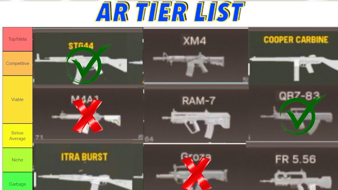 Ranking EVERY AR in Warzone | Warzone Tier List - YouTube