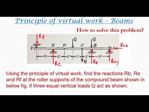 Virtual work beams | Compound beam with point loads - 22 - YouTube