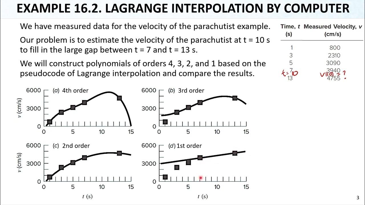 Numerical Methods Lec35 Ch16 Interpolation Lagrange Polynomials2 Matlab Algorithm For Lagrange ...