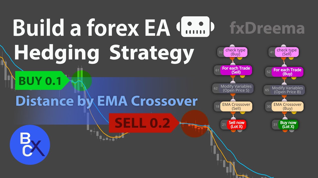 📈Build a forex EA (No Code) - BEST Hedging Trading Strategy (Distance ...