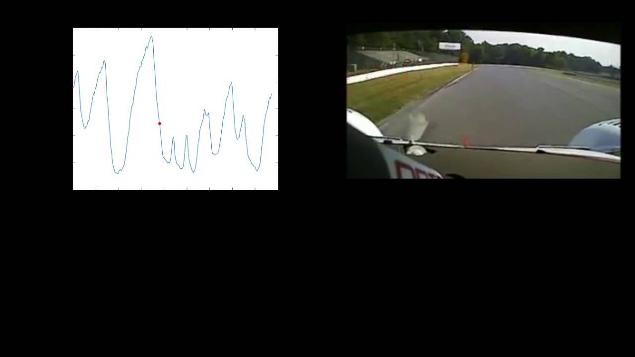 Velocity Overlay - Mid Ohio - YouTube