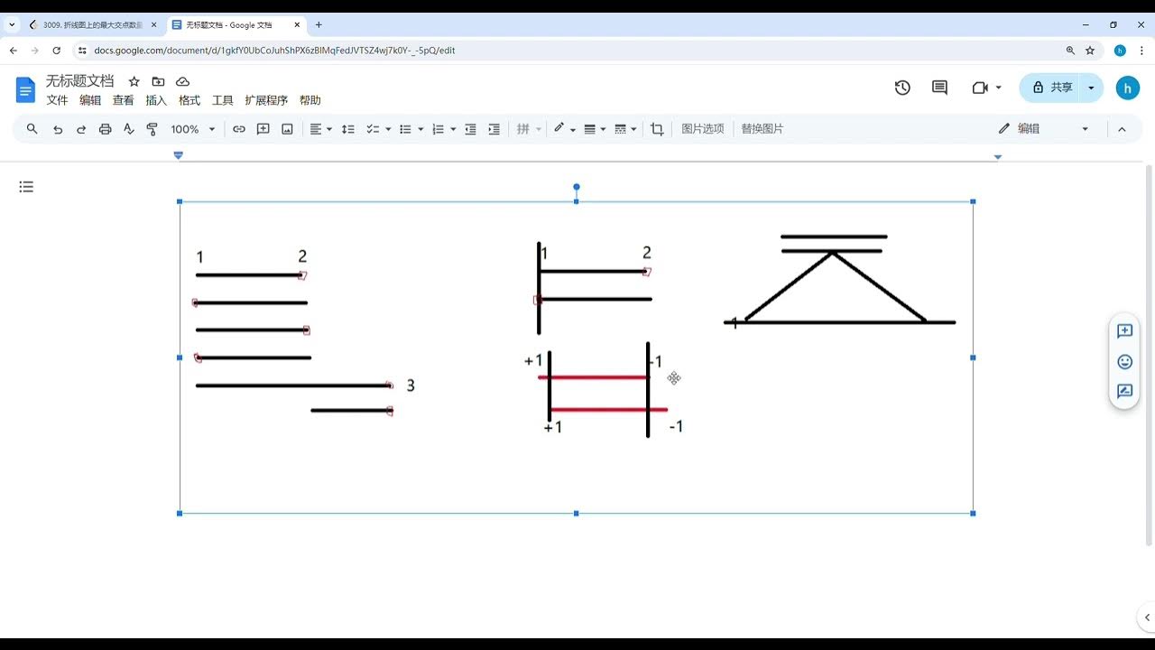 3009. Maximum Number of Intersections on the Chart - YouTube