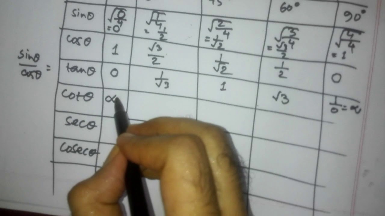 Easy way to memorize trigonometric values।।Sin,cos,tan,cot,sec,cosec ...
