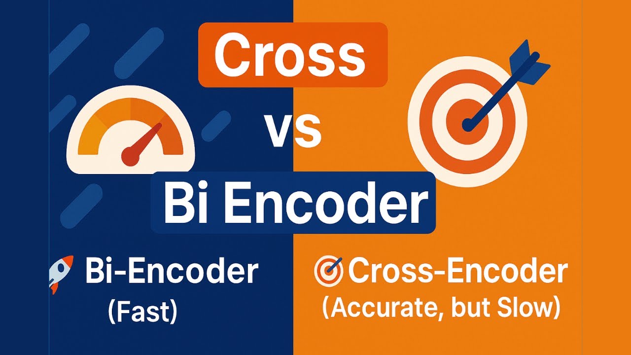 Cross Encoder vs Bi-Encoder Explained with Code (Which One Should You ...