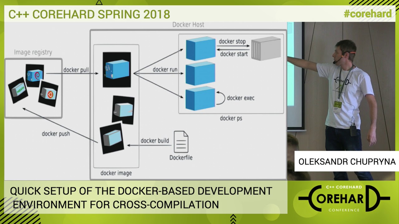CoreHard Spring 2018. Александр Чуприна. Настройка окружения для ...