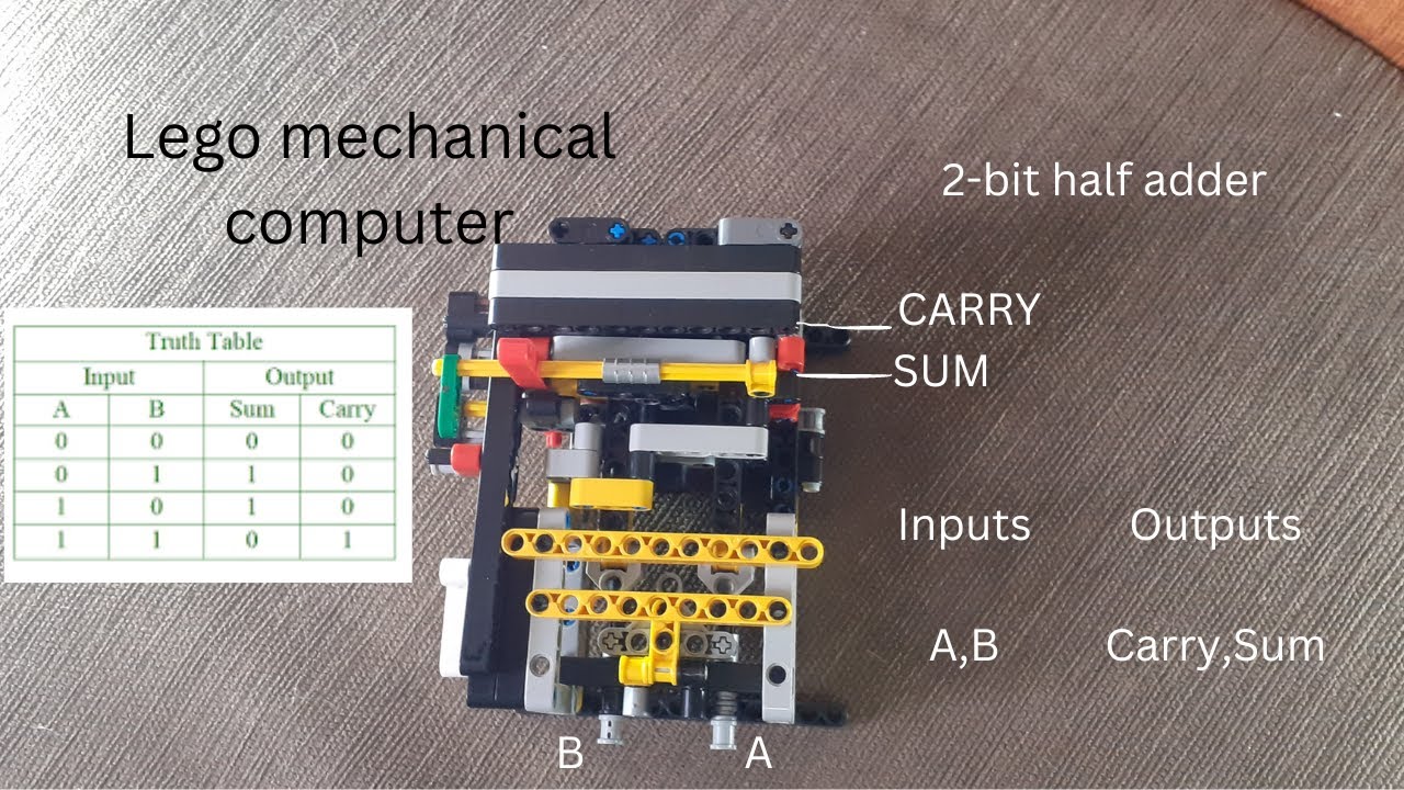 Lego mechanical computer (Lego 2-bit half adder) - YouTube