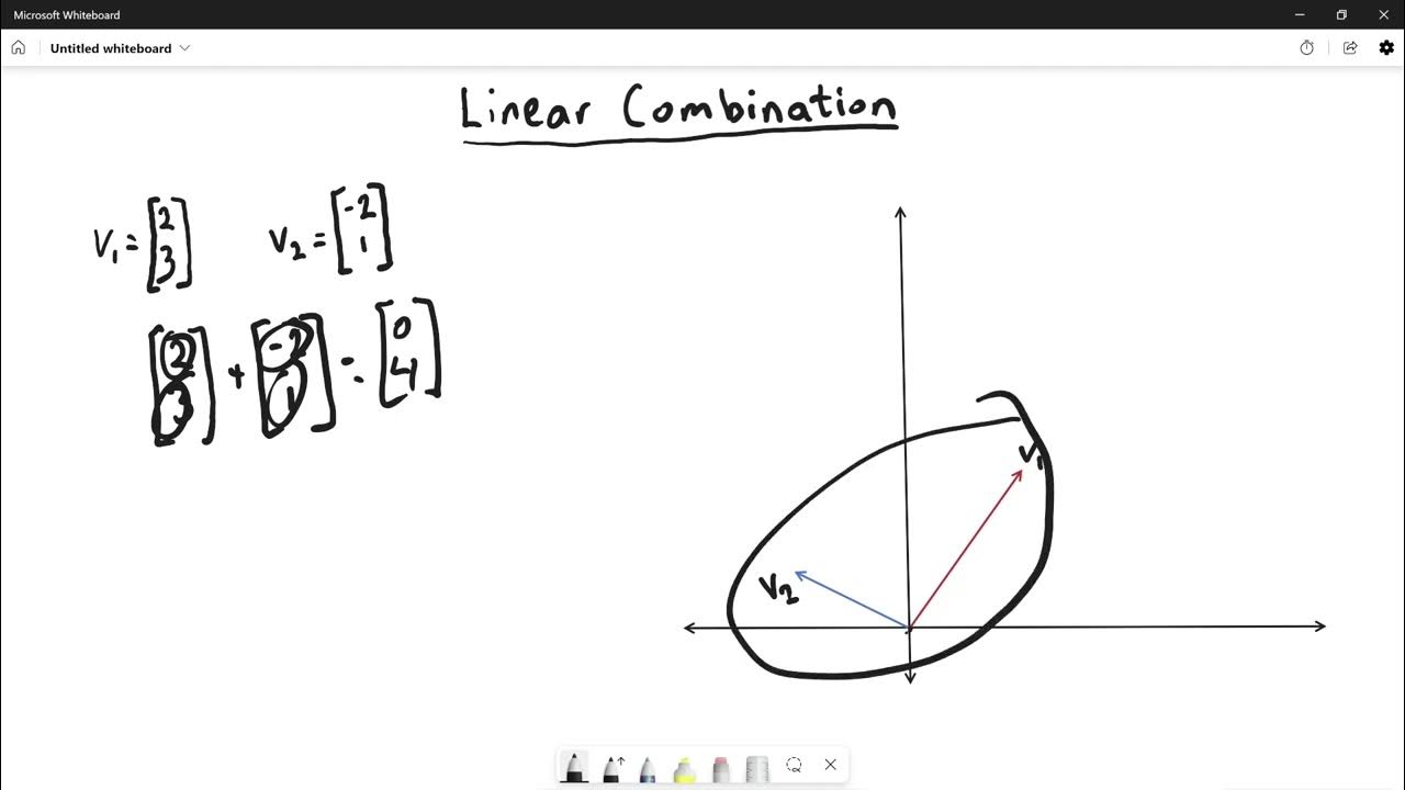Linear Combination Explained in Under 3 Minutes! | Linear Algebra - YouTube