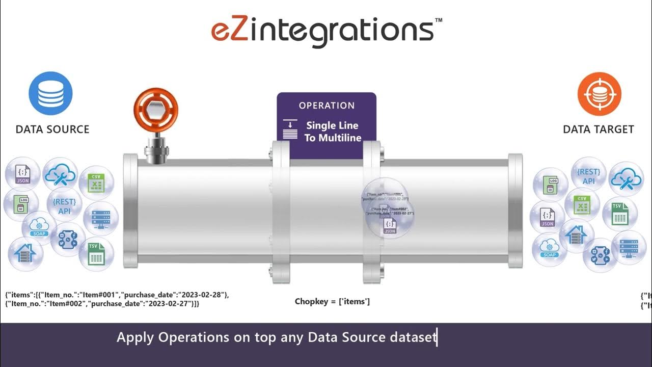 Single Line To Multiline - YouTube