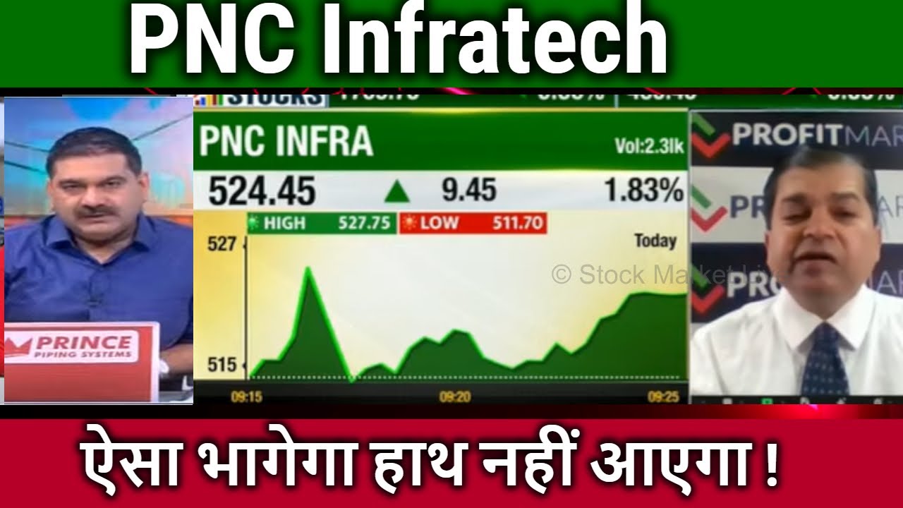 PNC Infratech share analysis,pnc infra share news today,pnc infratech ...