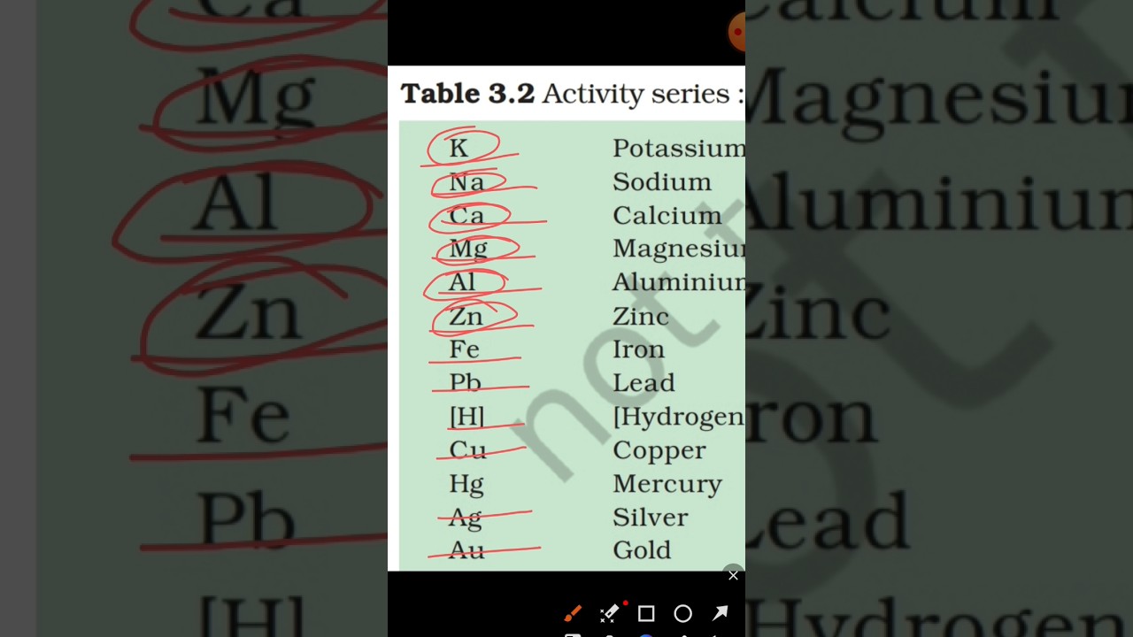 tricks to learn reactivity series of metals - YouTube