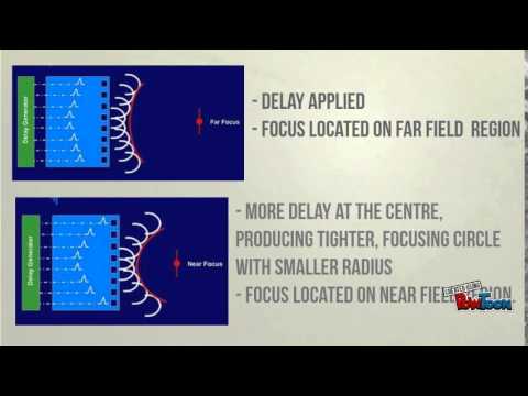 TRANSDUCER ARRAY - YouTube