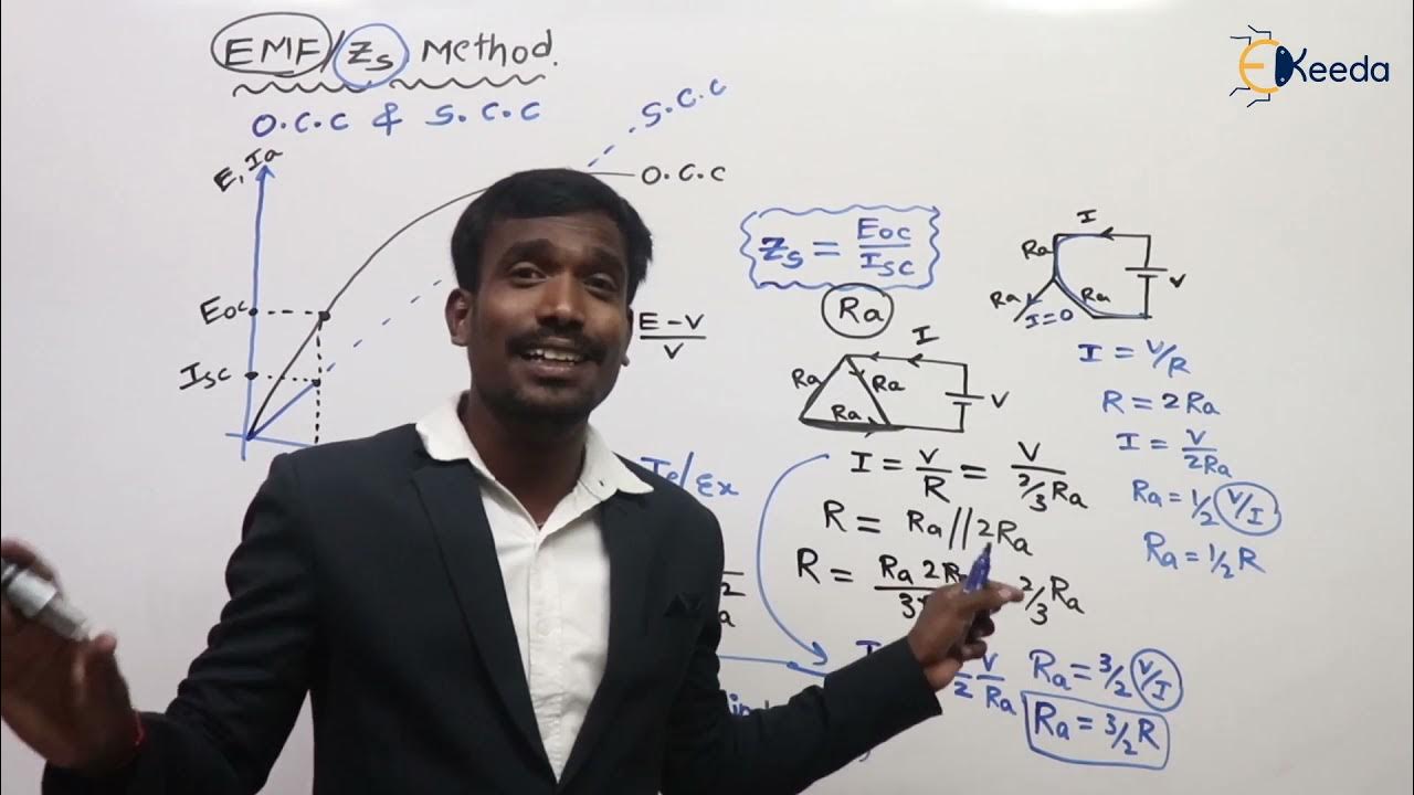 Mastering EMF And Zs Method: GATE Electrical Machines Essentials - YouTube