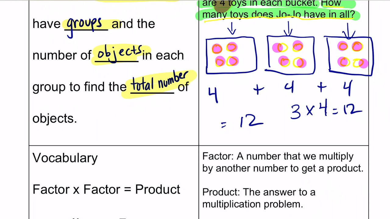 Multiplication Notes Part 1 - YouTube